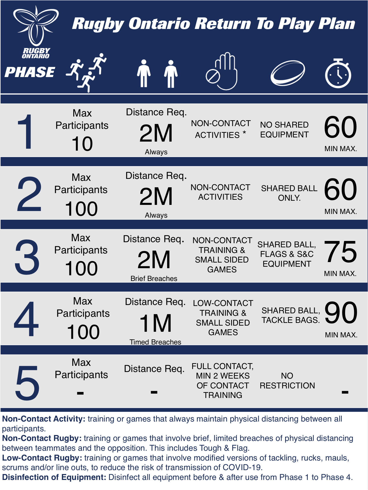Club Resources – Rugby Ontario